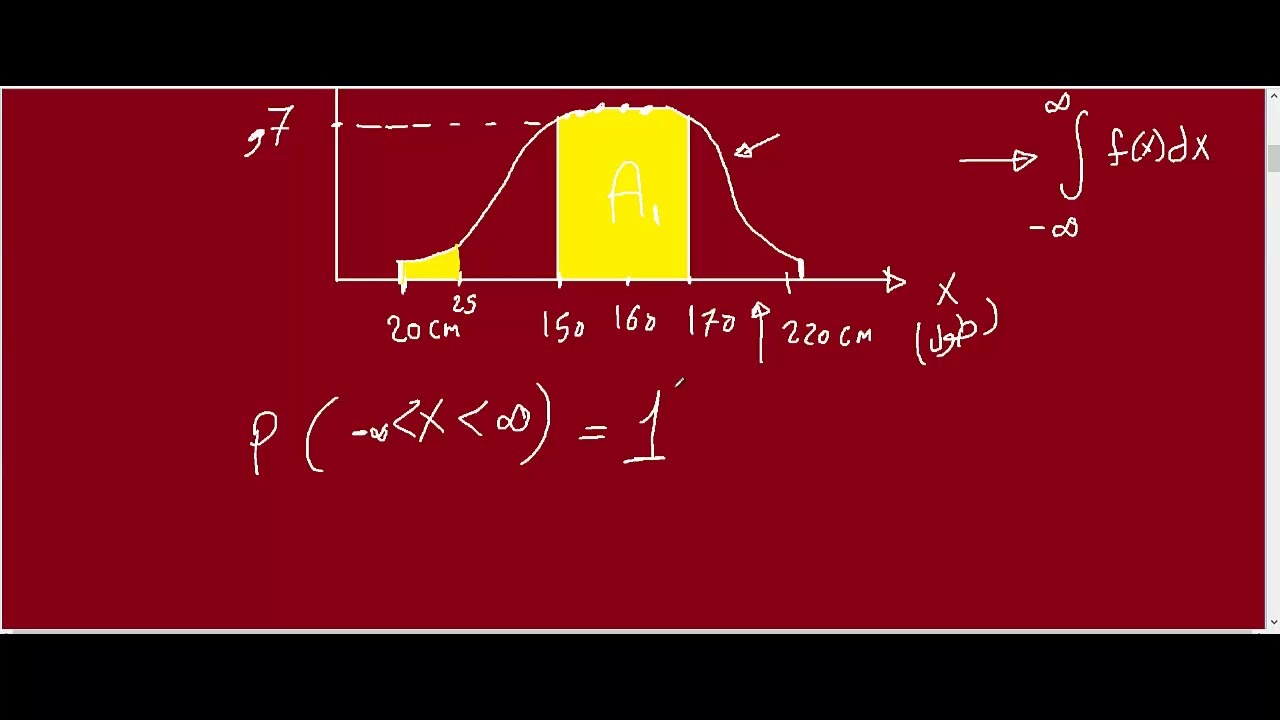 Prob review -2   The Probability Density Function (pdf)
