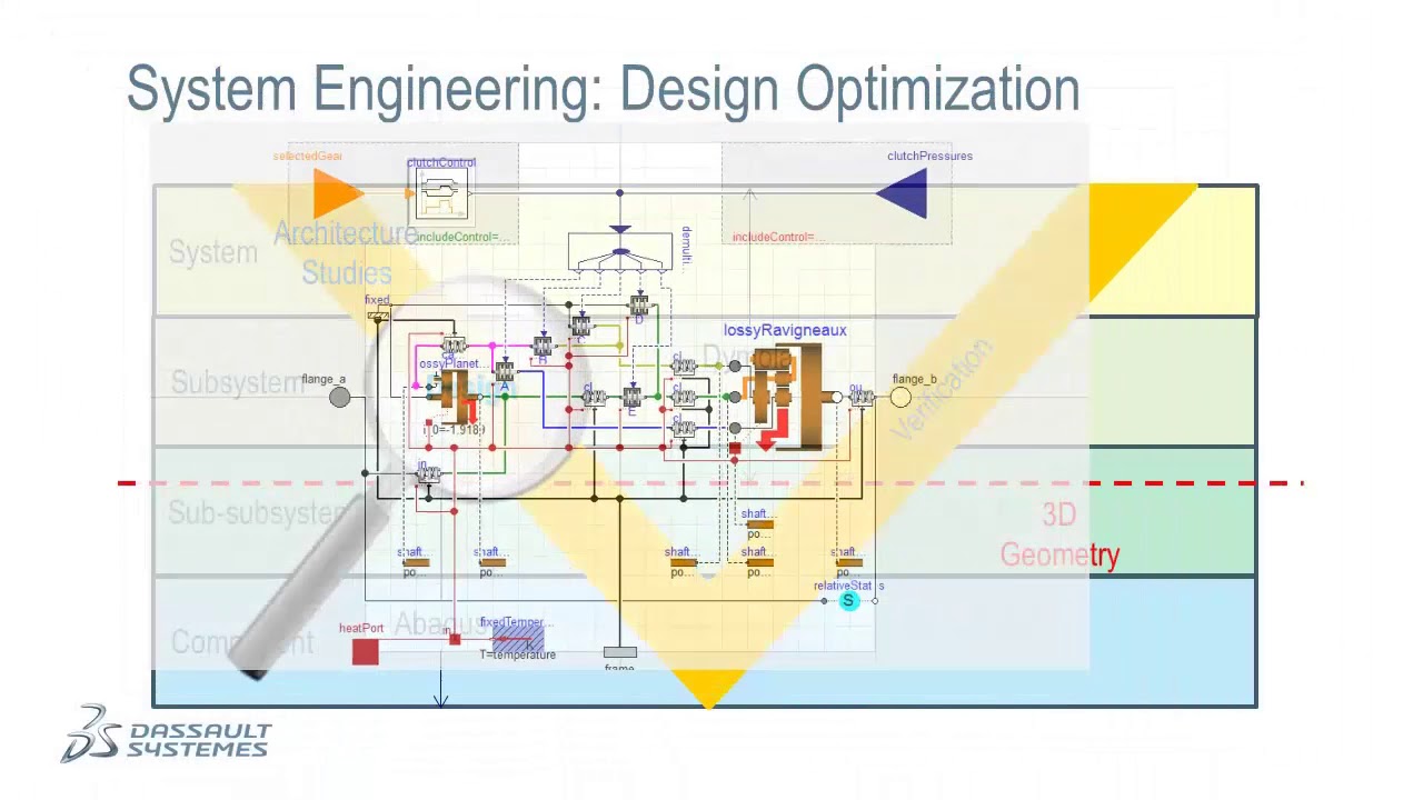Model-Based System Engineering with Dymola