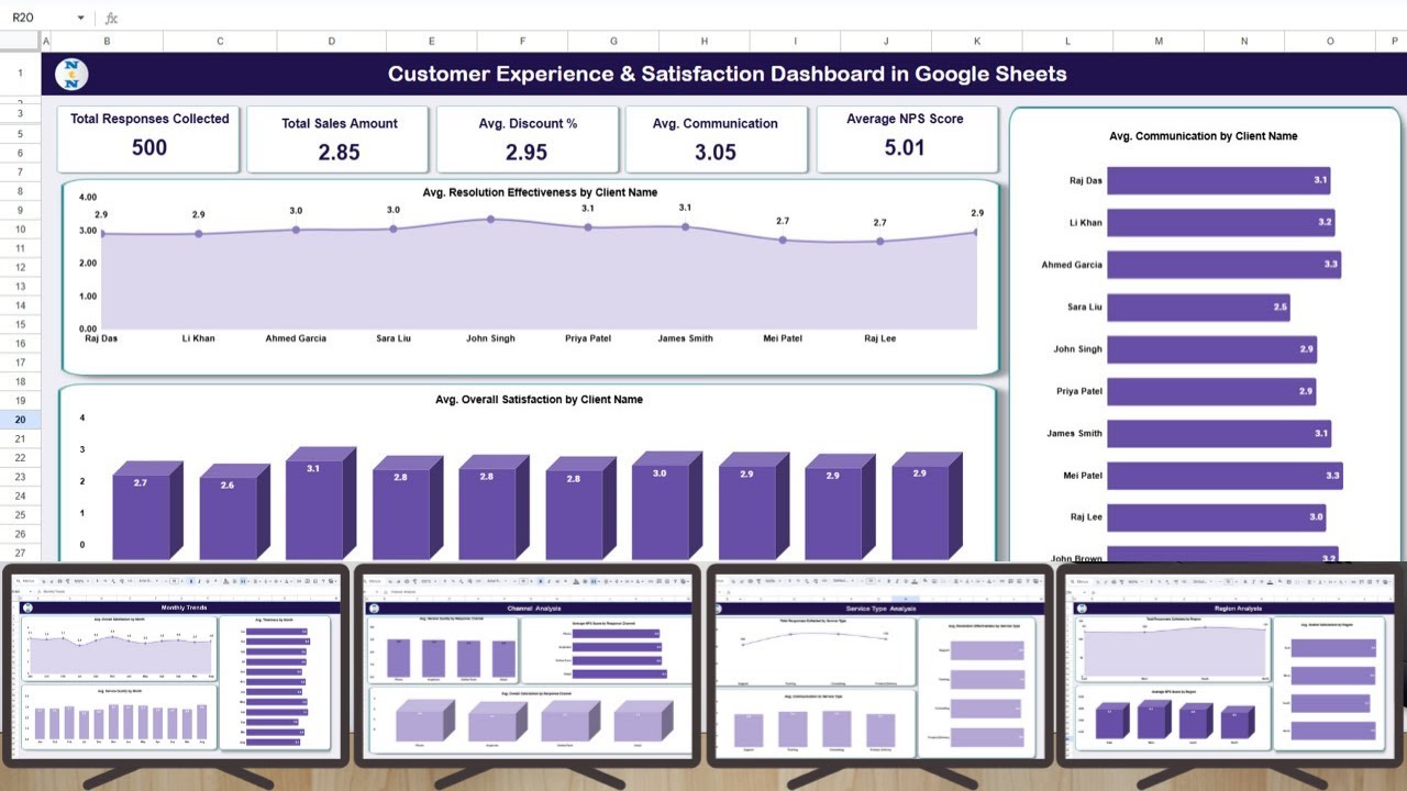 Customer Experience & Satisfaction Dashboard in Google Sheets