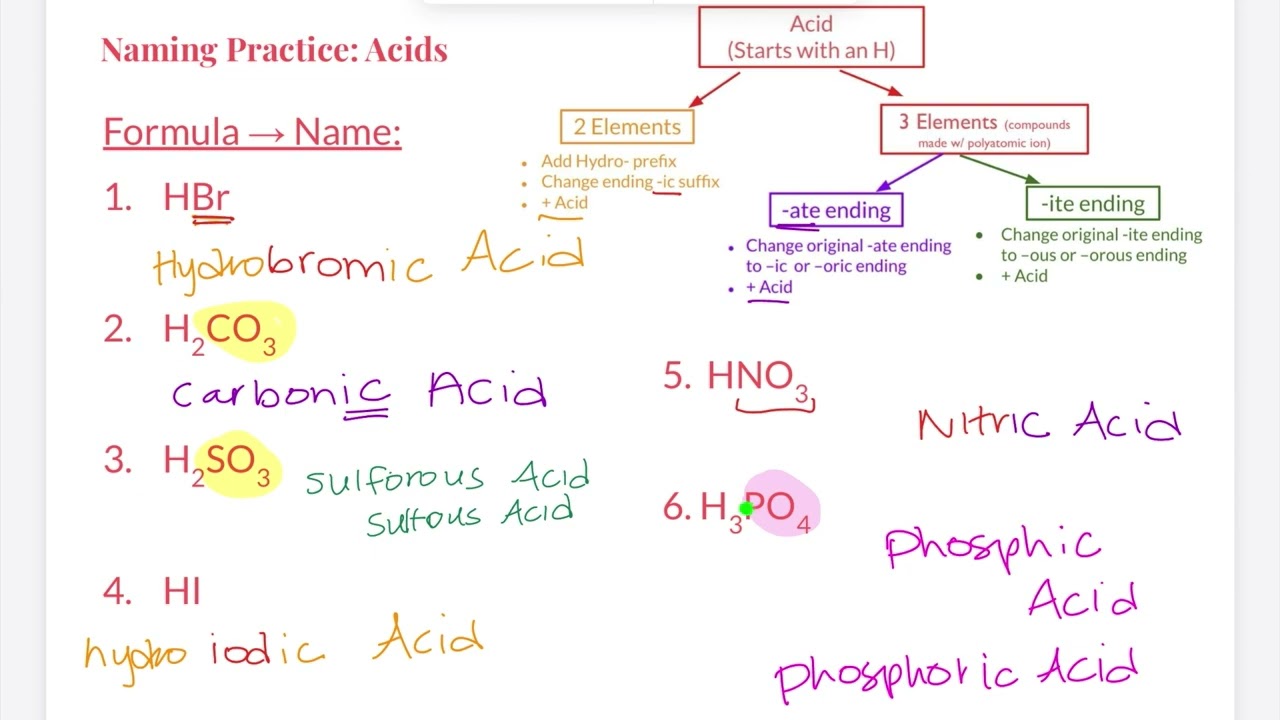 Naming Acids & Bases (online)