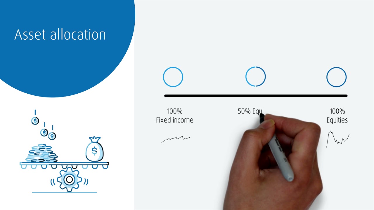 Video 9: Asset allocation