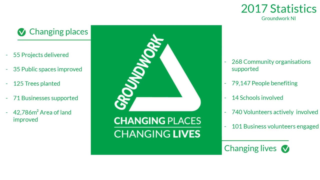 GROUNDWORK NI - Statistics 2017