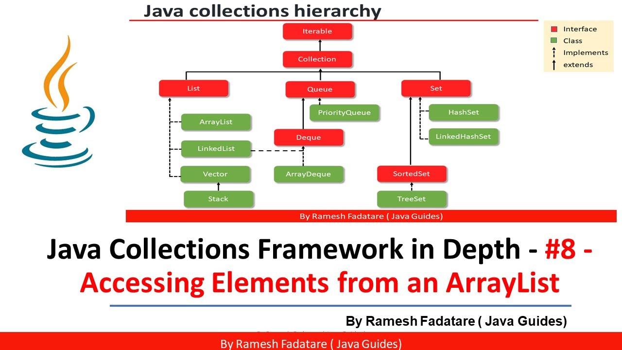 Collection Framework in Java - #8 - Accessing Elements from an ArrayList