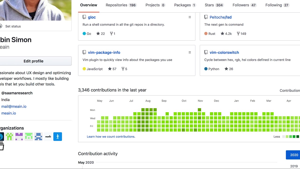 Github contribution graph visualizer