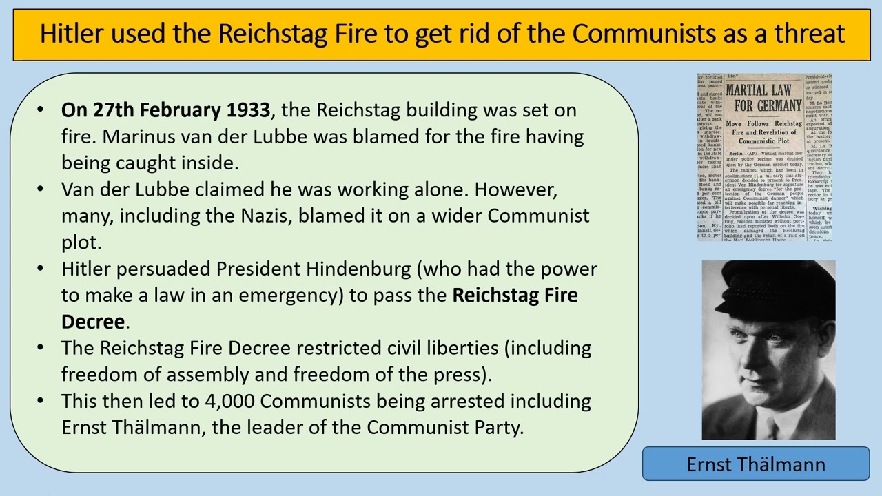 The Rise of Hitler: From Democracy to Dictatorship in Nazi Germany ...