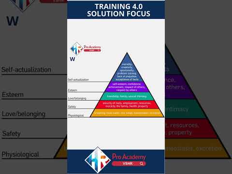 How VSHR Pro Academy Improved my work performance | Change and Resilience manager
