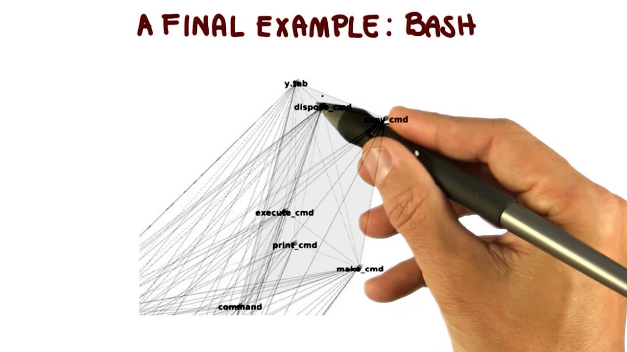 Final Example - Georgia Tech - Software Development Process