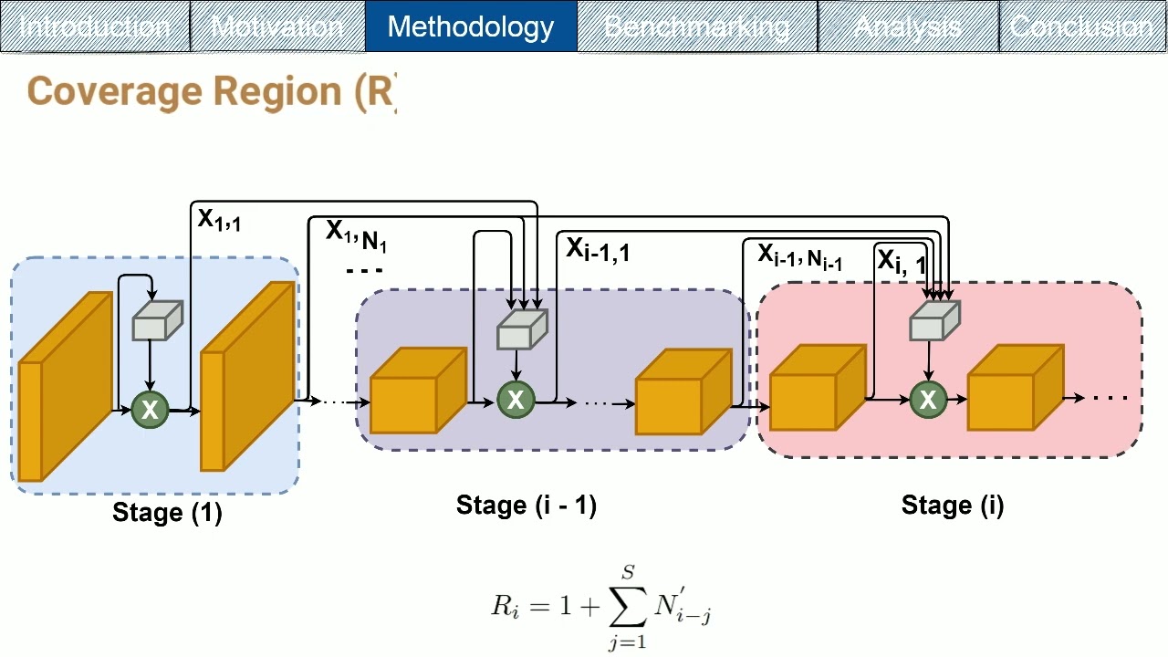EMCA: Efficient Multi-scale Channel Attention Module