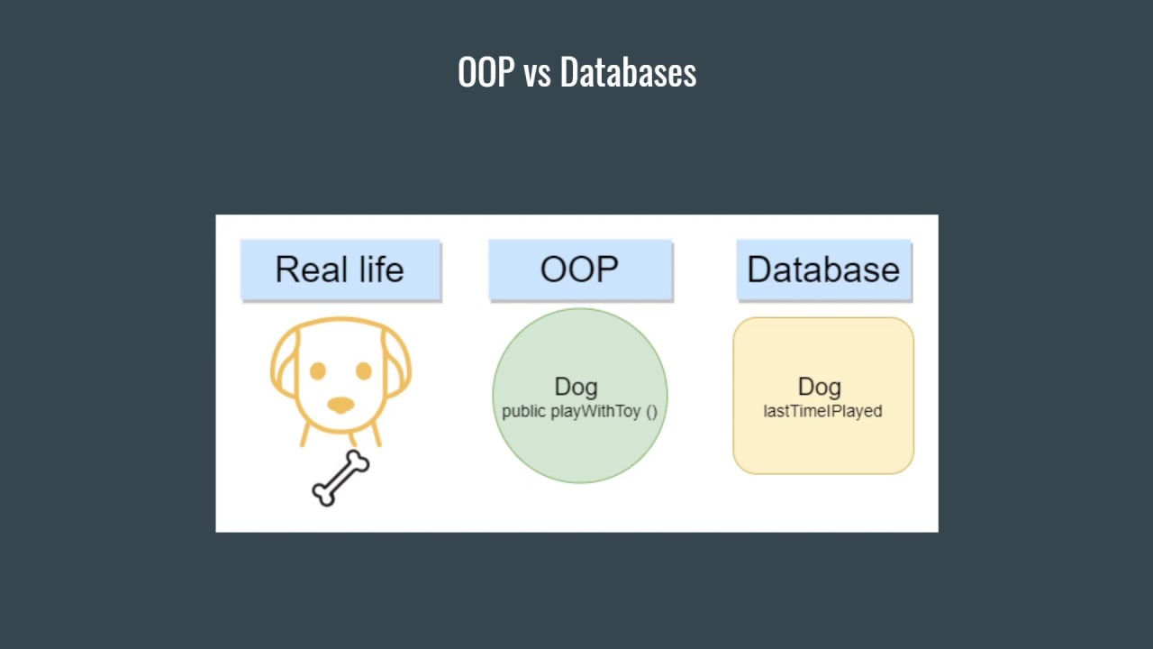 Java: Objects - OOP vs Databases; Objects vs Data structures; Getters and Setters
