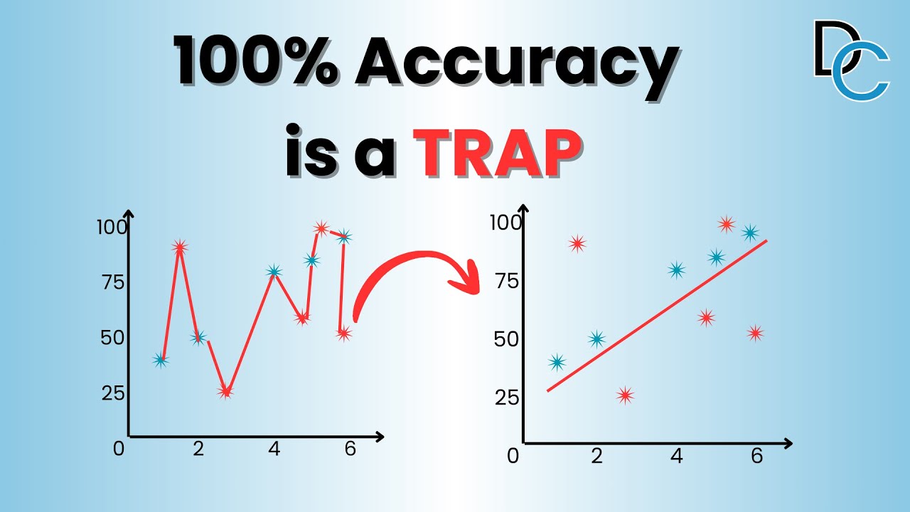 Train-Test Split & Overfitting Explained (Scikit-Learn Tutorial)