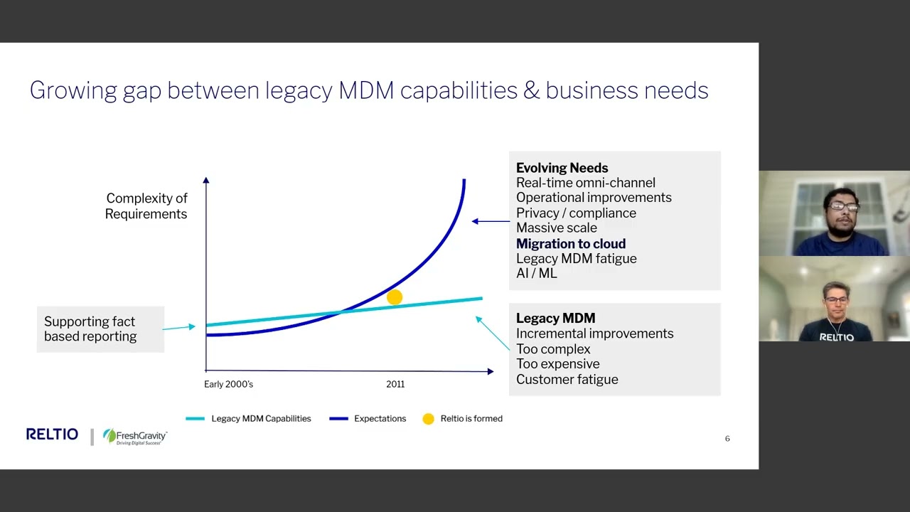 Migrate to Modern: A Simplified Approach to a Faster and Easier MDM Practice
