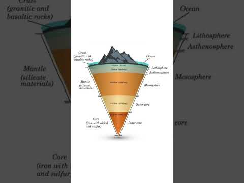 earth crust layer
