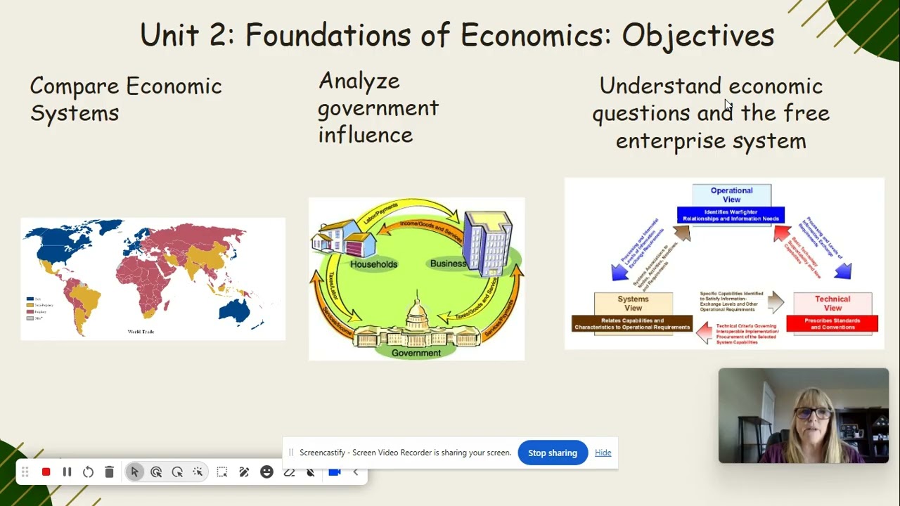 Exploring the Foundations of Economics: An Introduction to Unit 2 ...