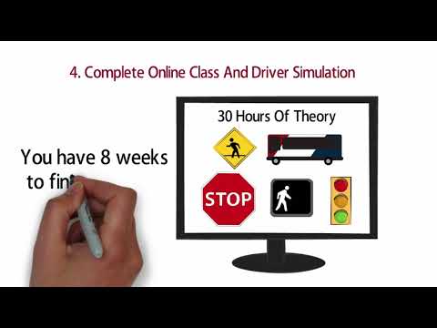 How to get your driver license in Utah by Drive Fit