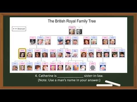 The British Royal Family Tree: Family Vocabulary and Possessive Nouns || ESL Exercise