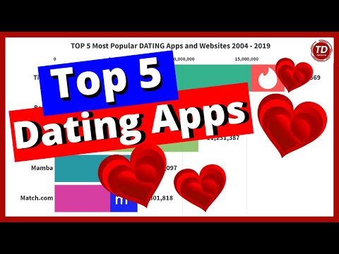 TOP 5 Most Popular DATING Apps and Websites 2004 - 2019 | BAR CHART RACE of Visual Data