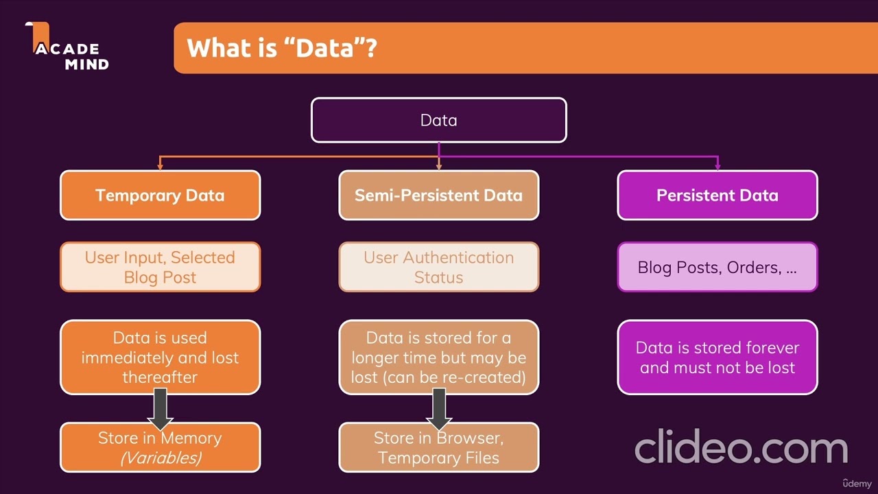 Data & Models | Python Django - The Practical Guide