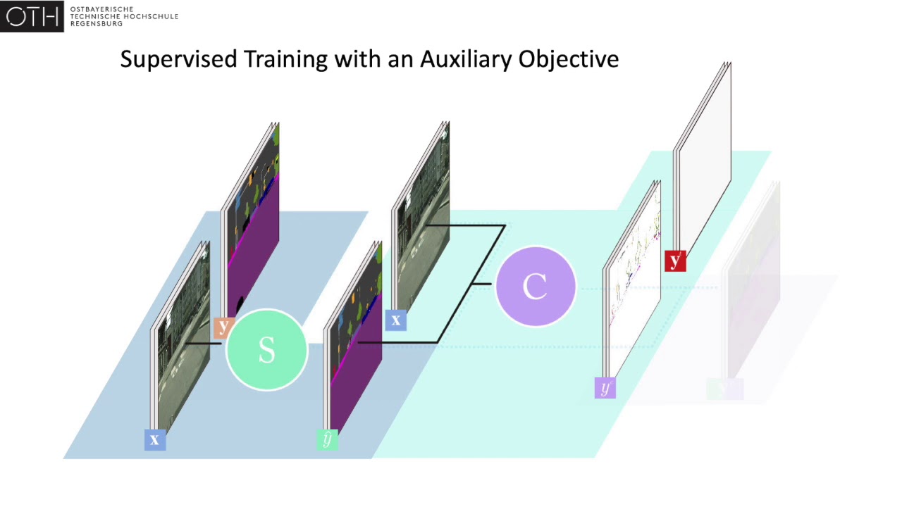 Semi-supervised Segmentation Based on Error-correcting Supervision