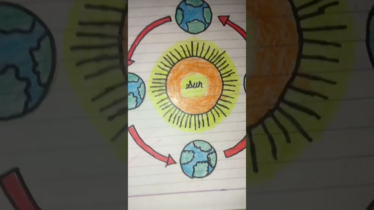 rotation and revolution drawing#short  👍🏻👍🏻