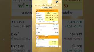 คลิปวีดีโอราคาทอง วันพุธ ที่ 26 มี.ค. 2568 รวม 25 คลิป: raakaadee.com