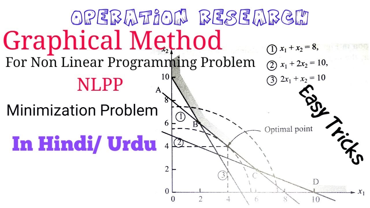 Graphical Method in Non Linear Programing Problem NLPP Minimization problem Hindi/Urdu |OR