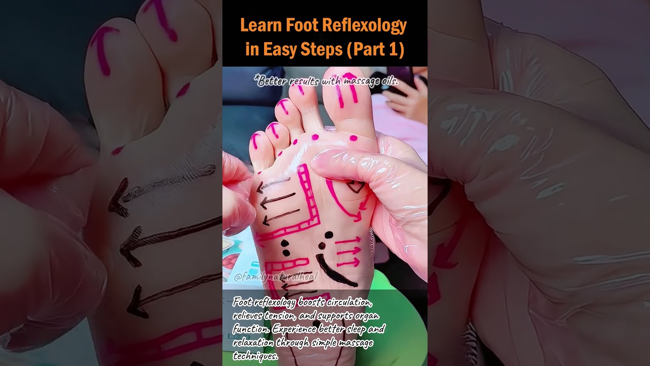 Pelajari Refleksologi Kaki dalam Langkah Mudah (Bagian 1) #refleksologikaki #pijatkaki #penghilangstres