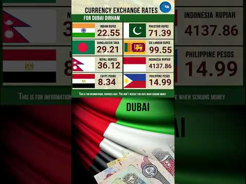 23--2-2023 UAE Dirham TO Indonesian Rupiah dubai Dirham TO Egyptian Pound Dirham to India Nepalese