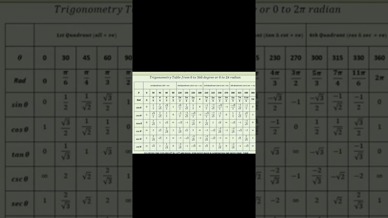 trigonometry 0 to 360 #education #learning #mathmatics #mathstricks #mathhack #viral