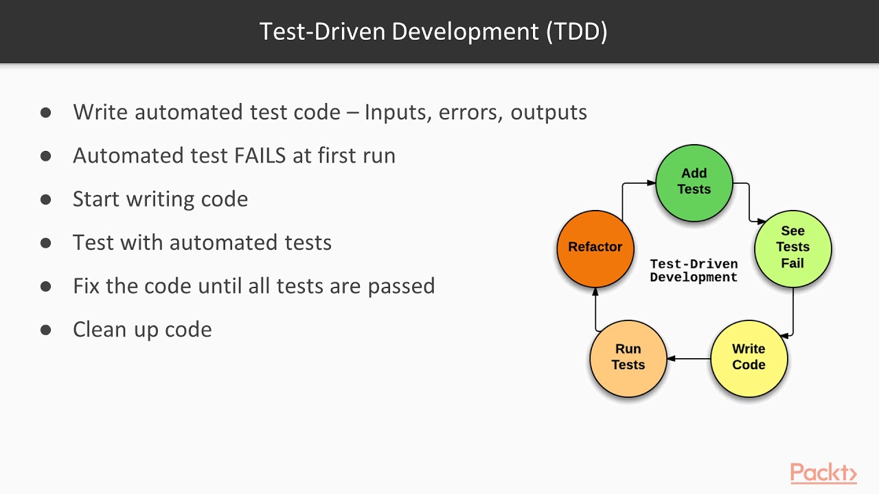 Professional DevOps :  Best Practices in DevOps Lifecycle   | packtpub.com