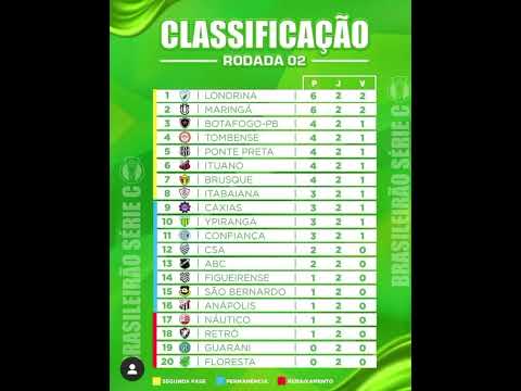 TABELA DO BRASILEIRÃO SÉRIE C ATUALIZADA HOJE - 2° RODADA #brasileirão #globoesporte