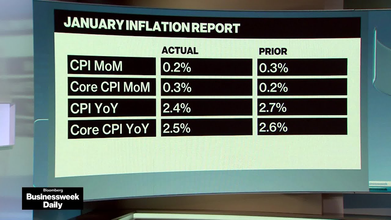 Traders Bet on Third Fed Cut in 2026 as Inflation Ebbs