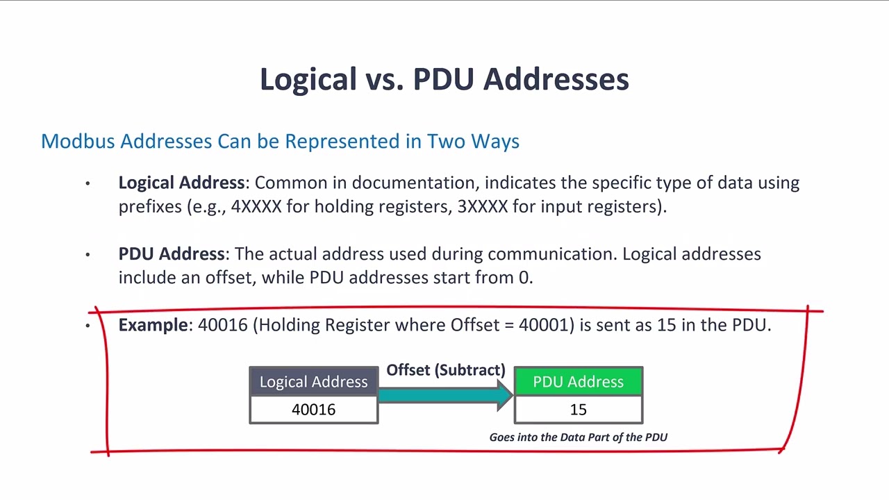 Modbus RTU Addressing Explained (Embedded Developer’s Guide)