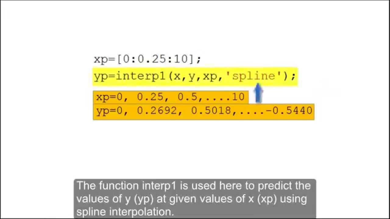 Using the MATLAB function interp1 for linear, cubic and spline interpolation.