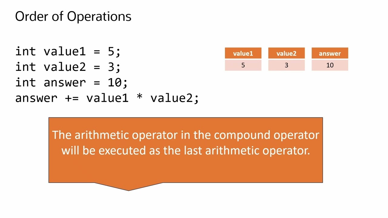 Java += and Friends: Master Compound Assignment Operators