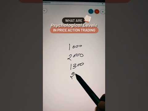 Psychological Levels in Price Action Trading | Trading for Beginners | #shorts
