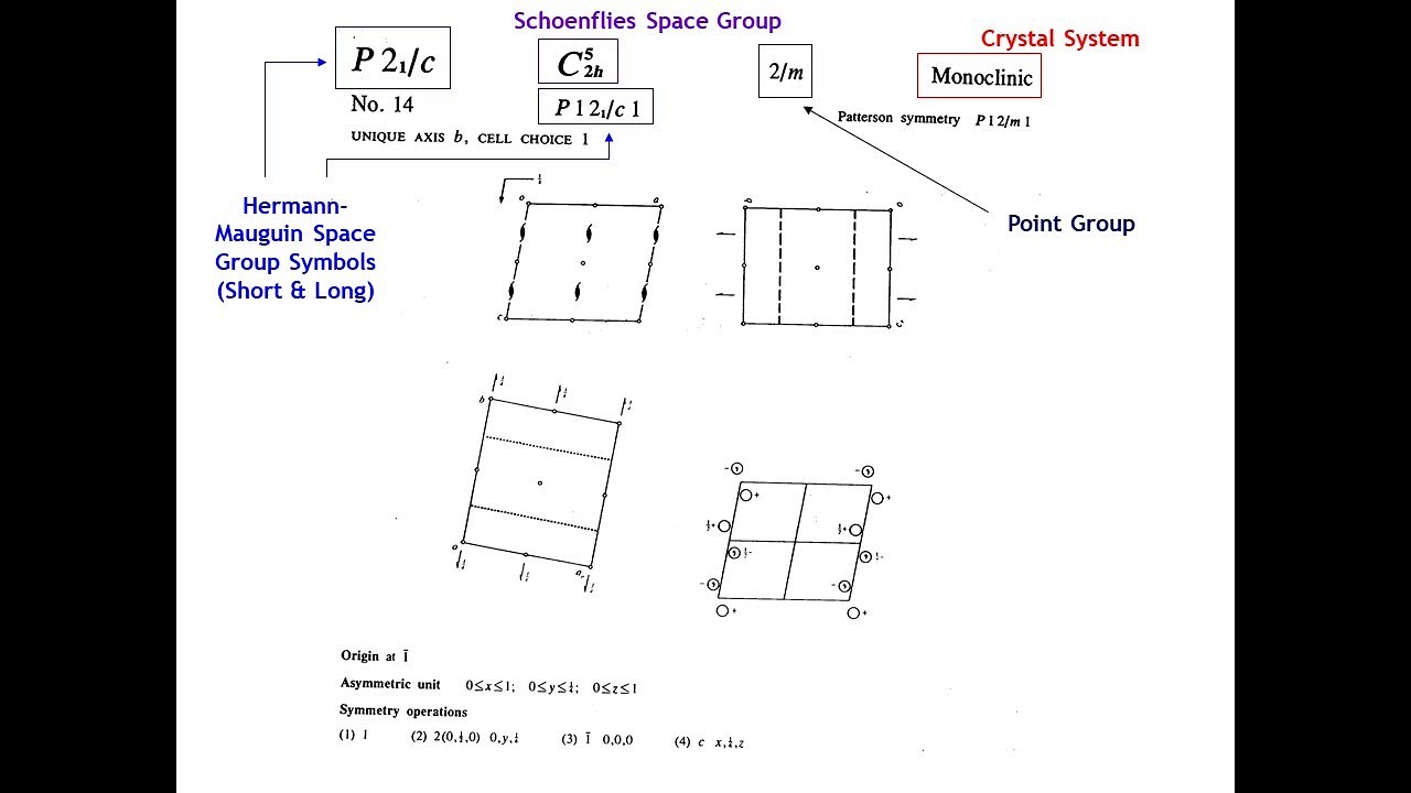 Lecture 5 Space Group Symmetry Part 1