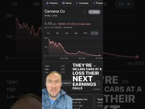 IS CARVANA GOING BANKRUPT?