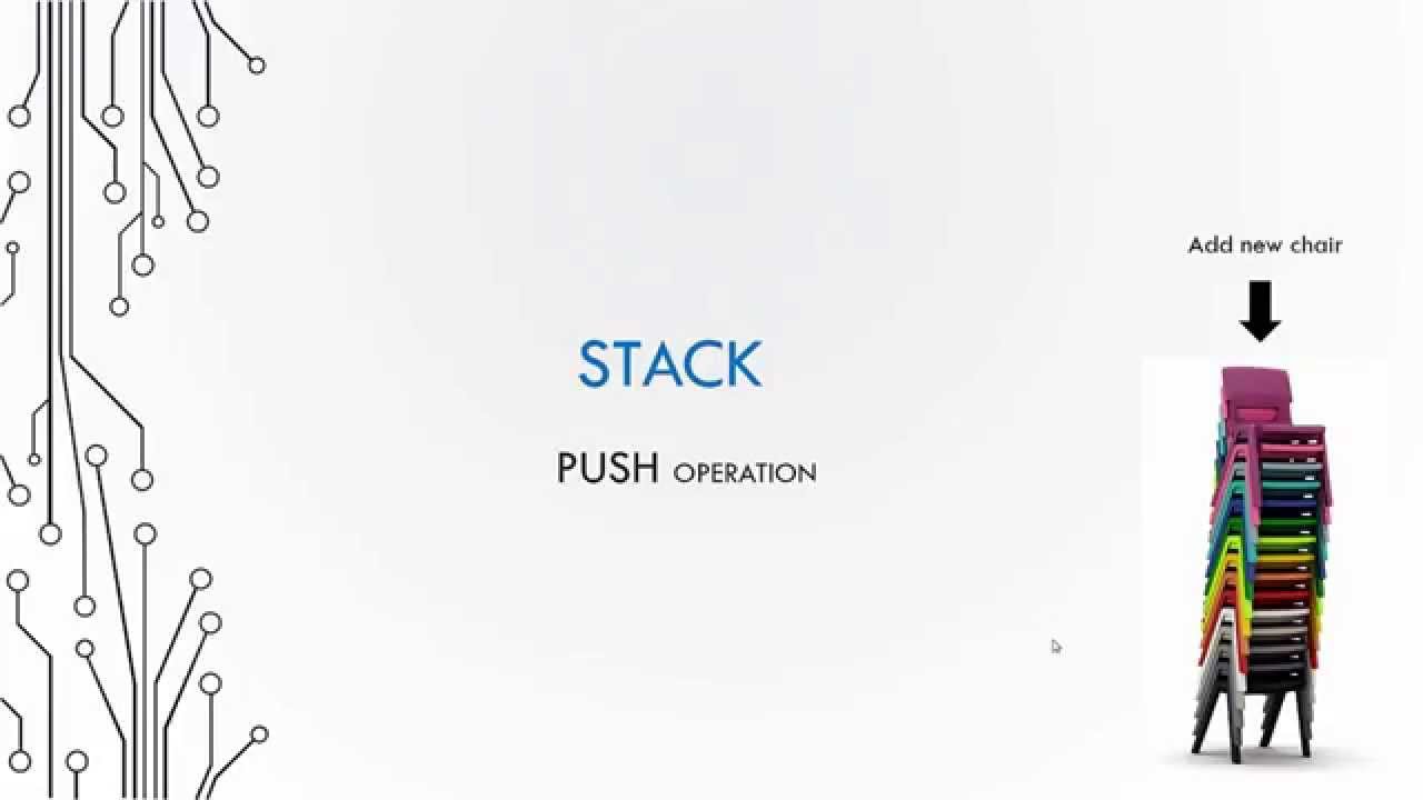 Basic Data Structures 2.2 - Push operation on a Stack