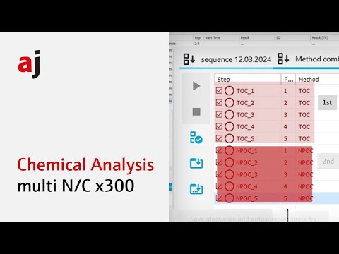 multi N/C x300 TOC/TNb analyzers – The Brand New Software Interface