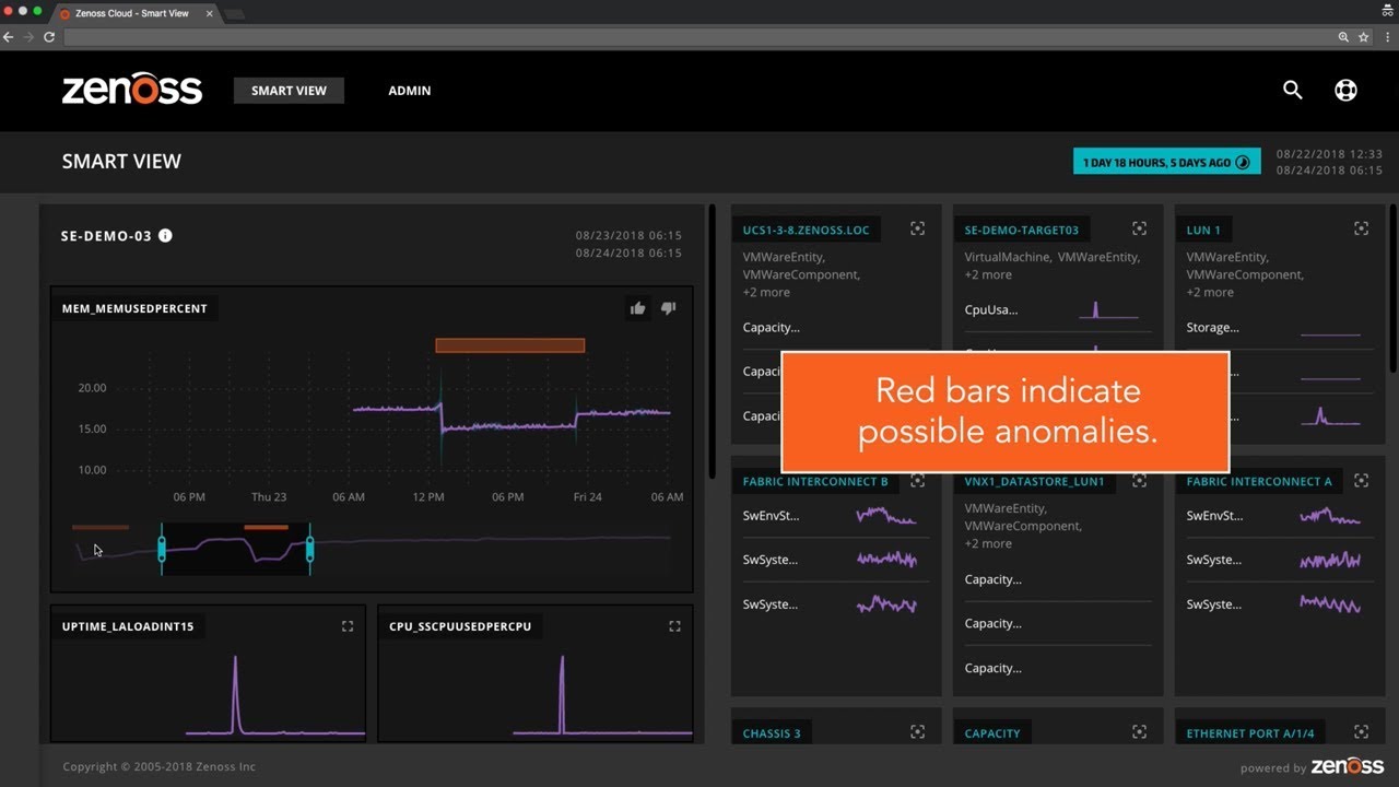 Cloud-Based SaaS & On-Premises IT Monitoring Tools | Zenoss