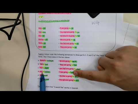 KS3 Spanish - Recognising Near Future Tense