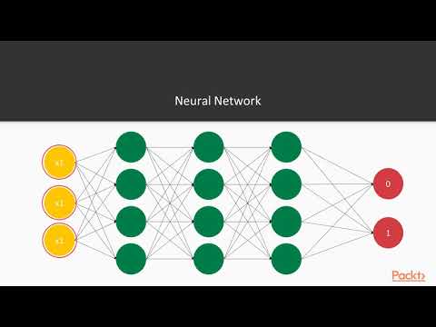 Learn Deep Learning with TensorFlow 2 0 in 7 Steps The Course Overview | packtpub com - Mind Luster