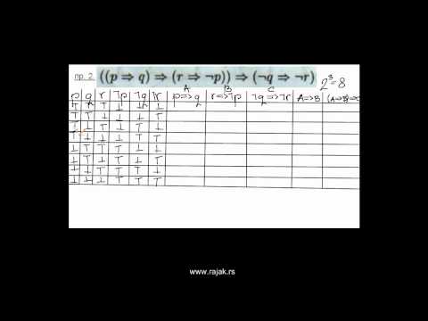 Tautologija – primer 2 – Nemanja Matić – MATEMATIKA ZA SVE