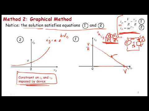Graphical Method For Non Linear Circuits || Part-2 || Fundamentals of Electrical Circuits