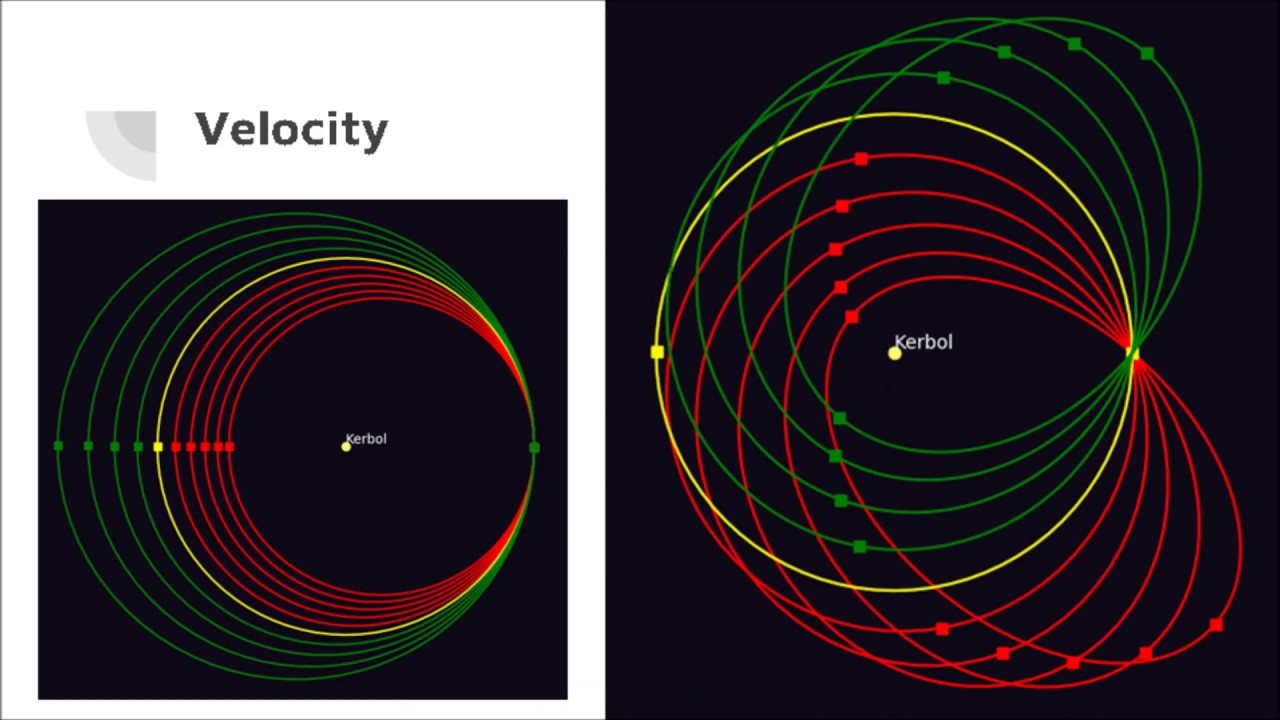 OrbitSim - Let's Make a Game!