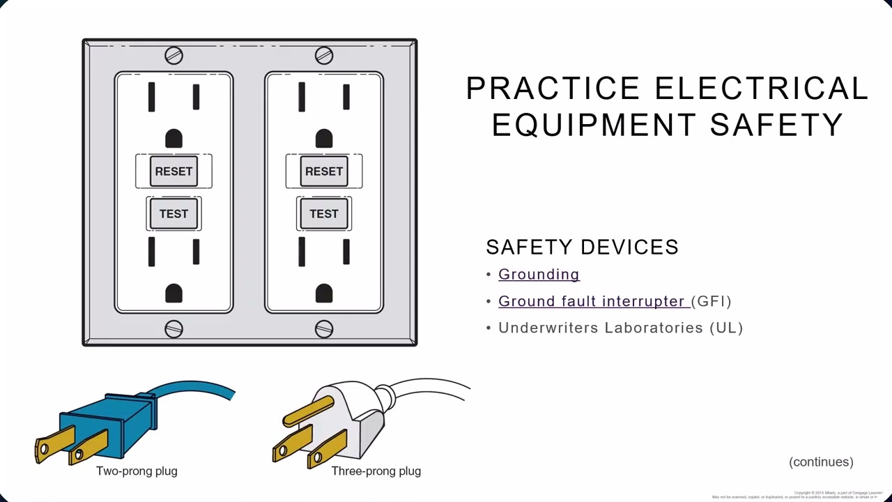 F7 Electricity and Electrical Safety