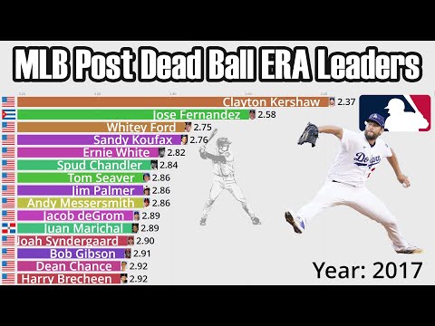 MLB Post Dead Ball Career ERA Leaders (1925-2022) - Updated