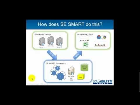 SQL Server Monitoring Tool - Overview and Demo of SE Smart - Scalability Experts