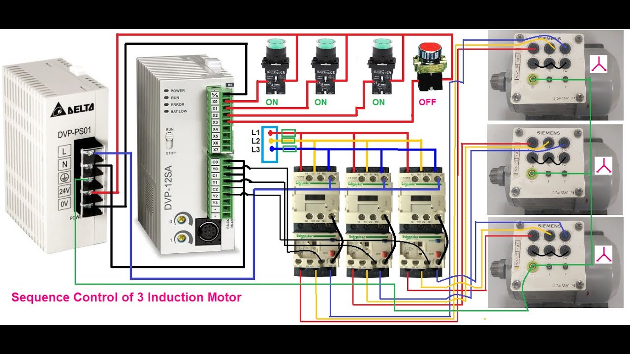 PROGRAMMABLE LOGIC CONTROLLER PROGRAMMING- SEQUENCE CONTROL OF 3 PHASE INDUCTION MOTOR