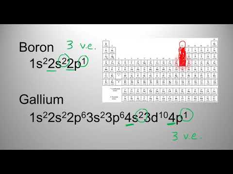 Valence Electrons & Ionization